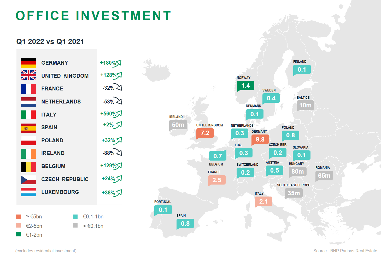 THE EUROPEAN OFFICE MARKET SHOWS REASSURING SIGNS FOR Q1 2022 | BNP Paribas Real Estate